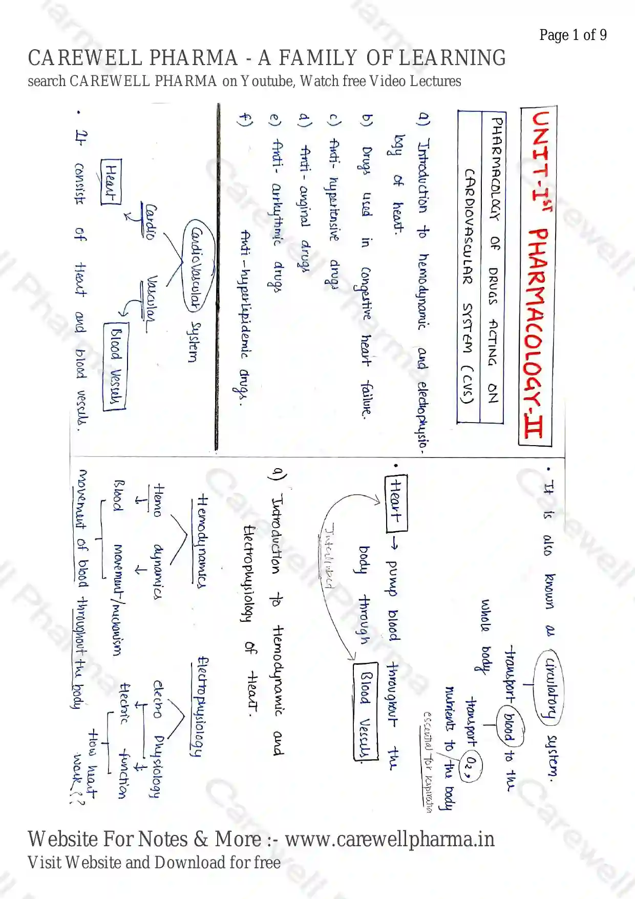 Unit 1 - Pharmacology 2 - 5th Semester - B Pharmacy Notes - Carewell Pharma