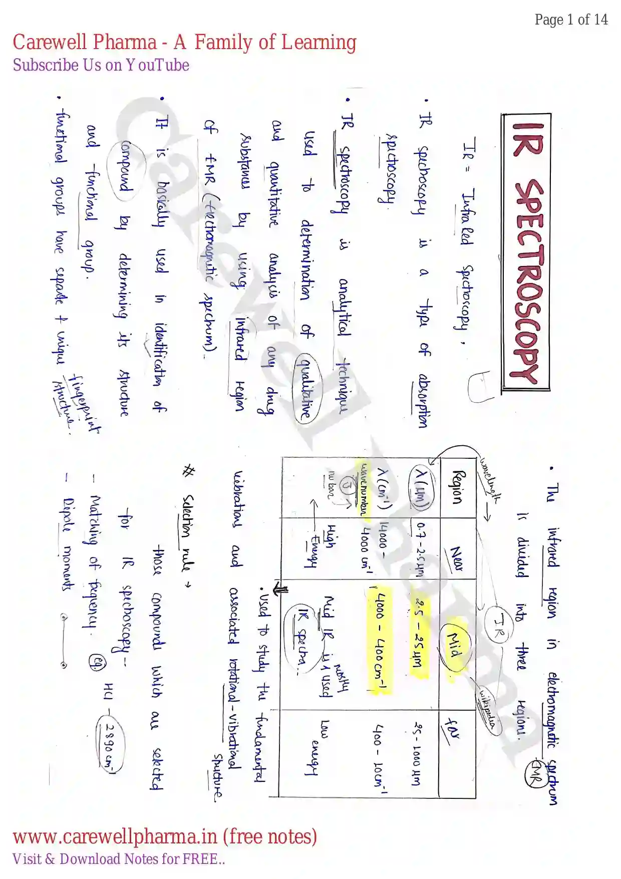 Unit 2 - Instrumental Methods Of Analysis - 7th Semester - B Pharmacy ...
