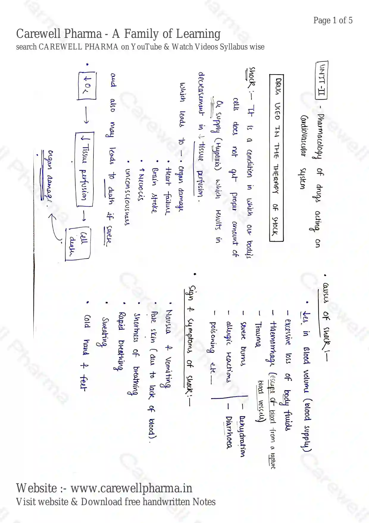 Unit 2 - Pharmacology 2 - 5th Semester - B Pharmacy Notes - Carewell Pharma