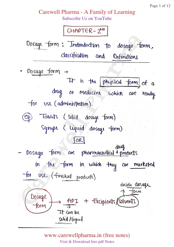 Unit 1 - Pharmaceutics 1 - 1st Semester - B Pharmacy Notes - Carewell ...