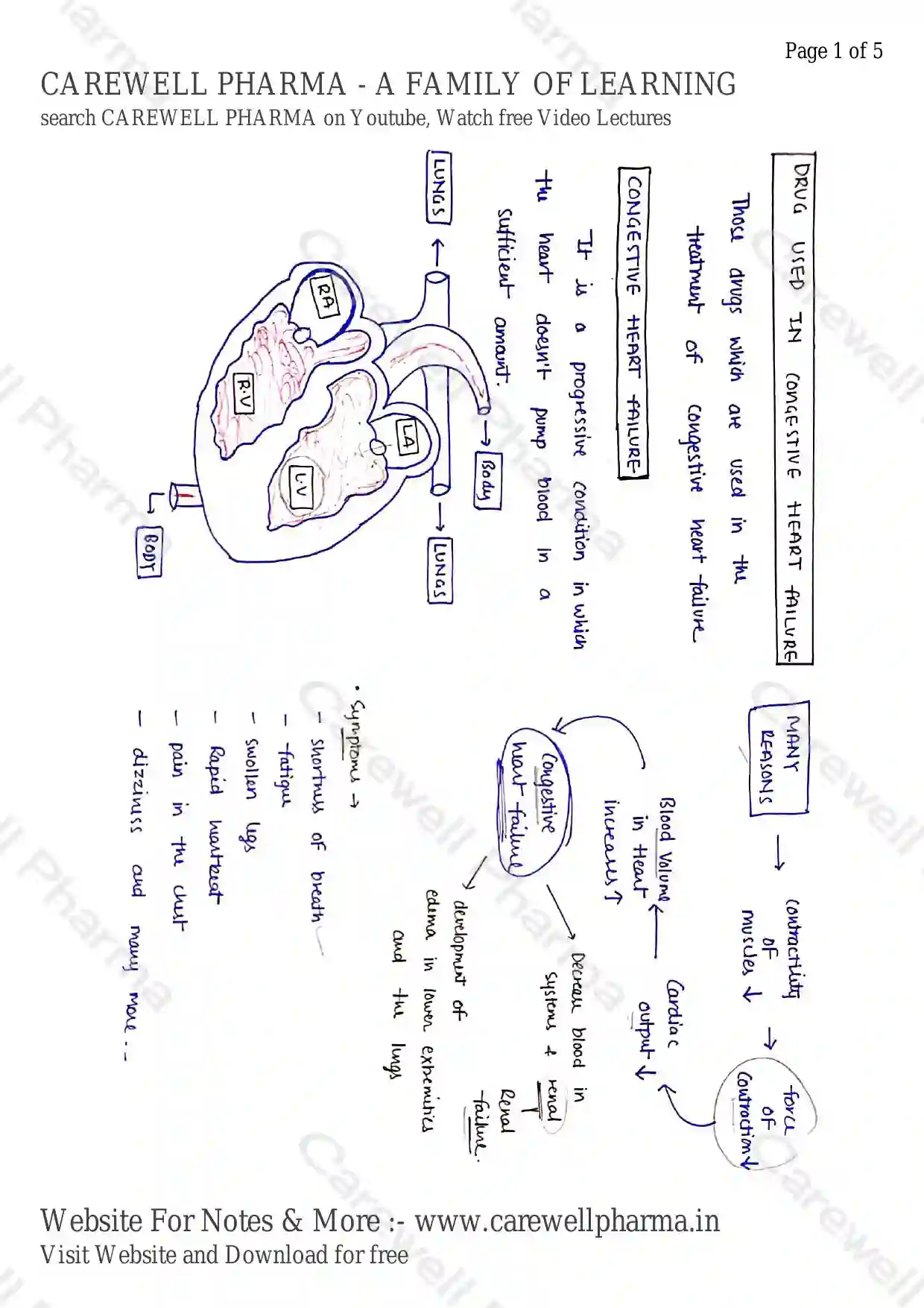 Unit 1 - Pharmacology 2 - 5th Semester - B Pharmacy Notes - Carewell Pharma