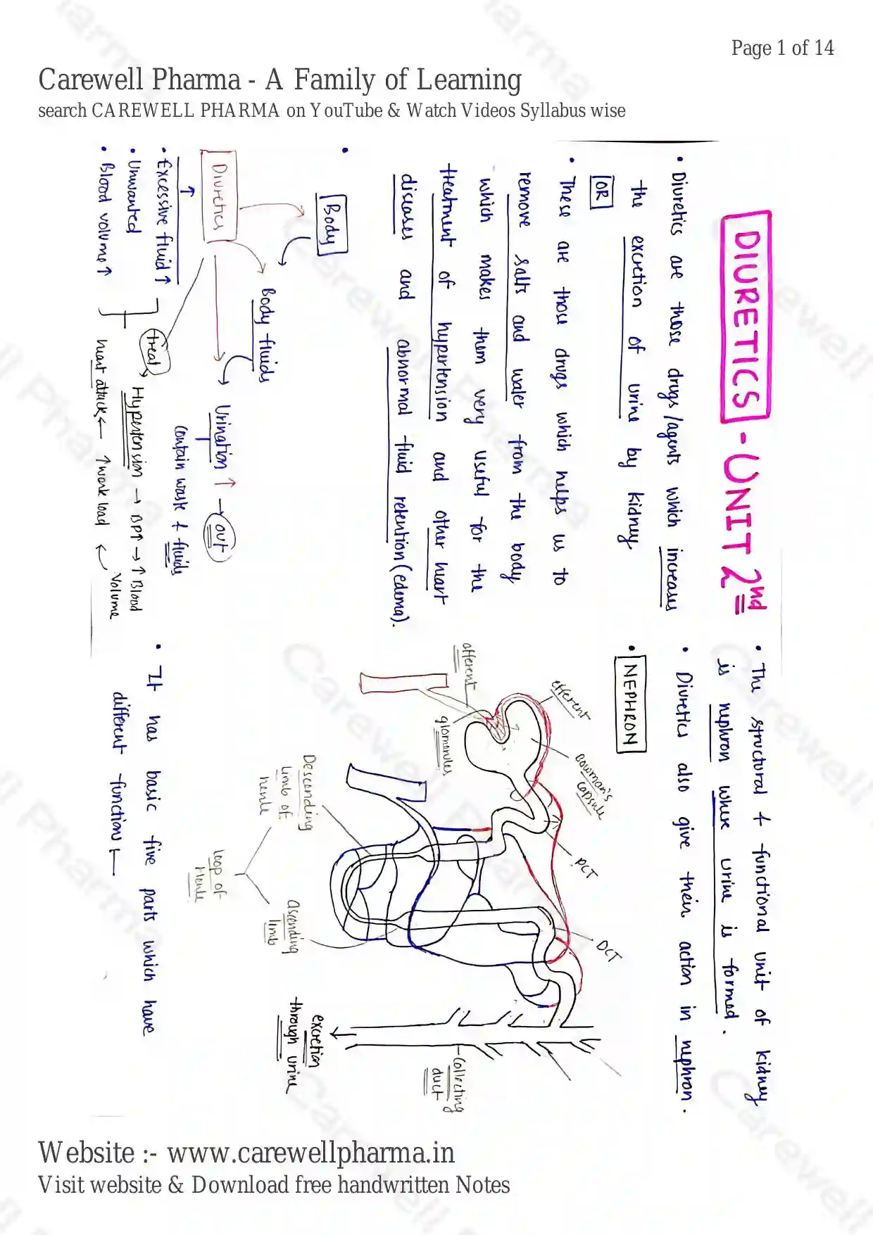 Unit 2 - Medicinal Chemistry 2 - 5th Semester - B Pharmacy Notes ...