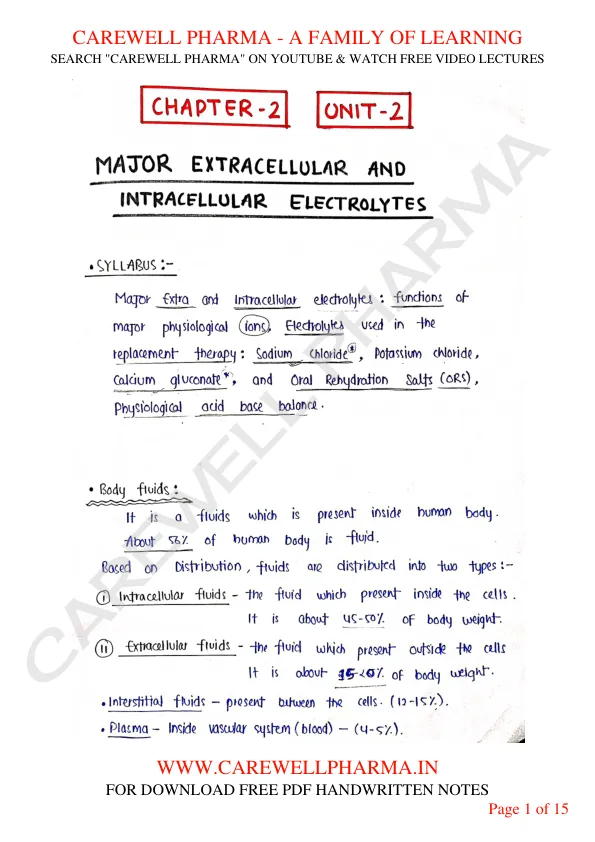 Unit 2 - Pharmaceutical Inorganic Chemistry - 1st Semester - B Pharmacy ...