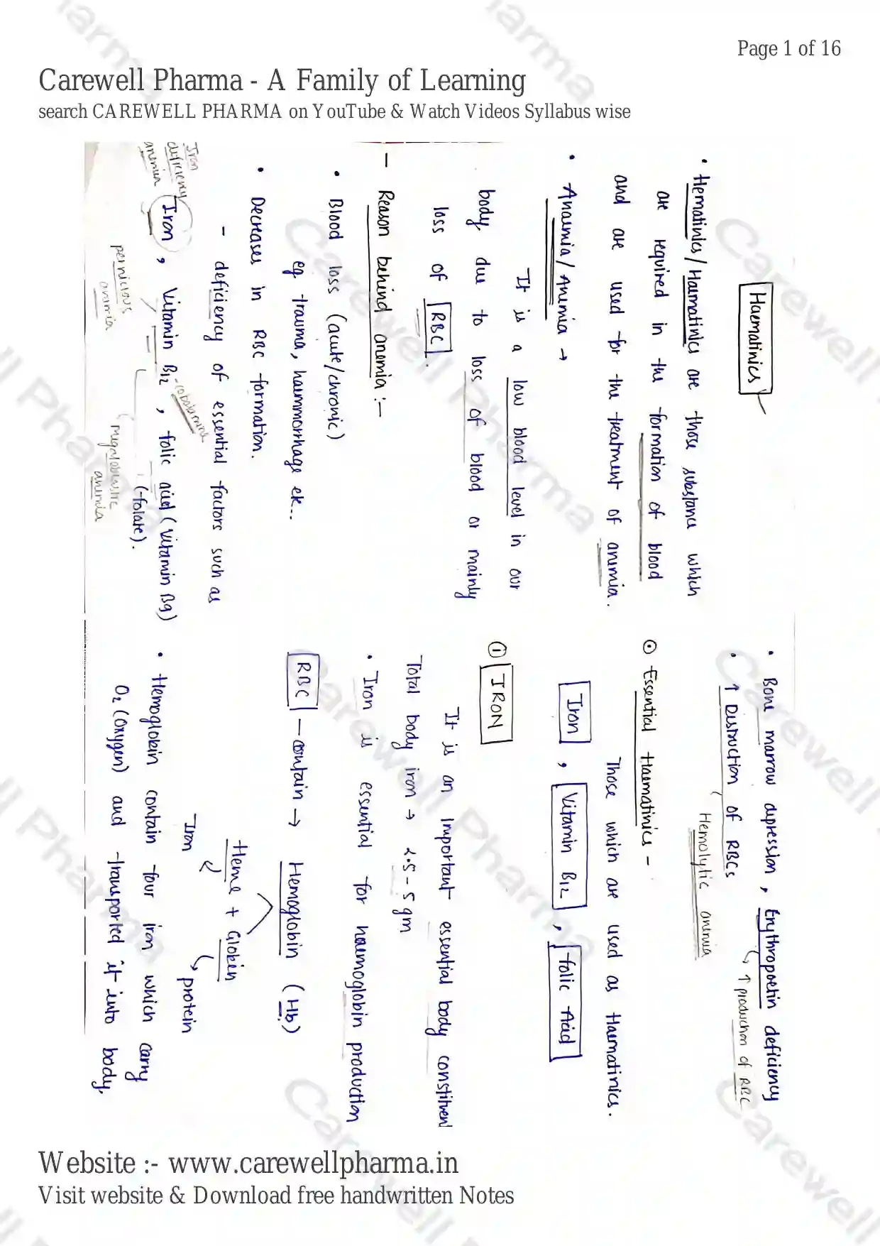 Unit 2 - Pharmacology 2 - 5th Semester - B Pharmacy Notes - Carewell Pharma