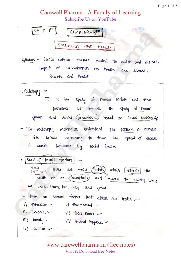Unit 1 - Social And Preventive Pharmacy - 8th Semester - B Pharmacy ...