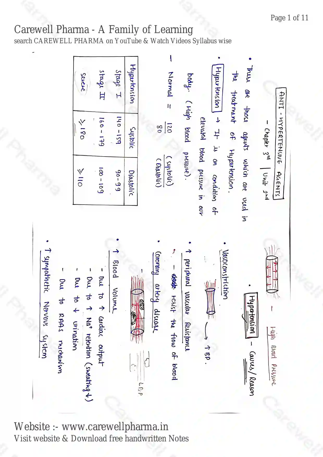 Unit 2 - Medicinal Chemistry 2 - 5th Semester - B Pharmacy Notes ...