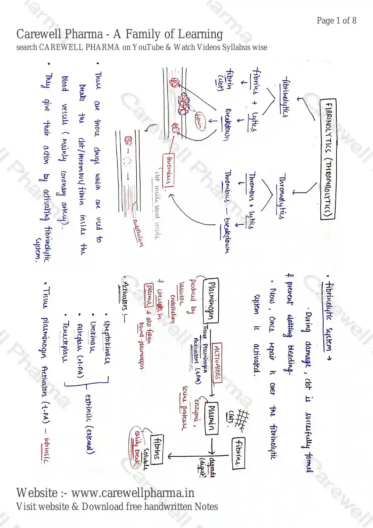 Unit 2 - Pharmacology 2 - 5th Semester - B Pharmacy Notes - Carewell Pharma
