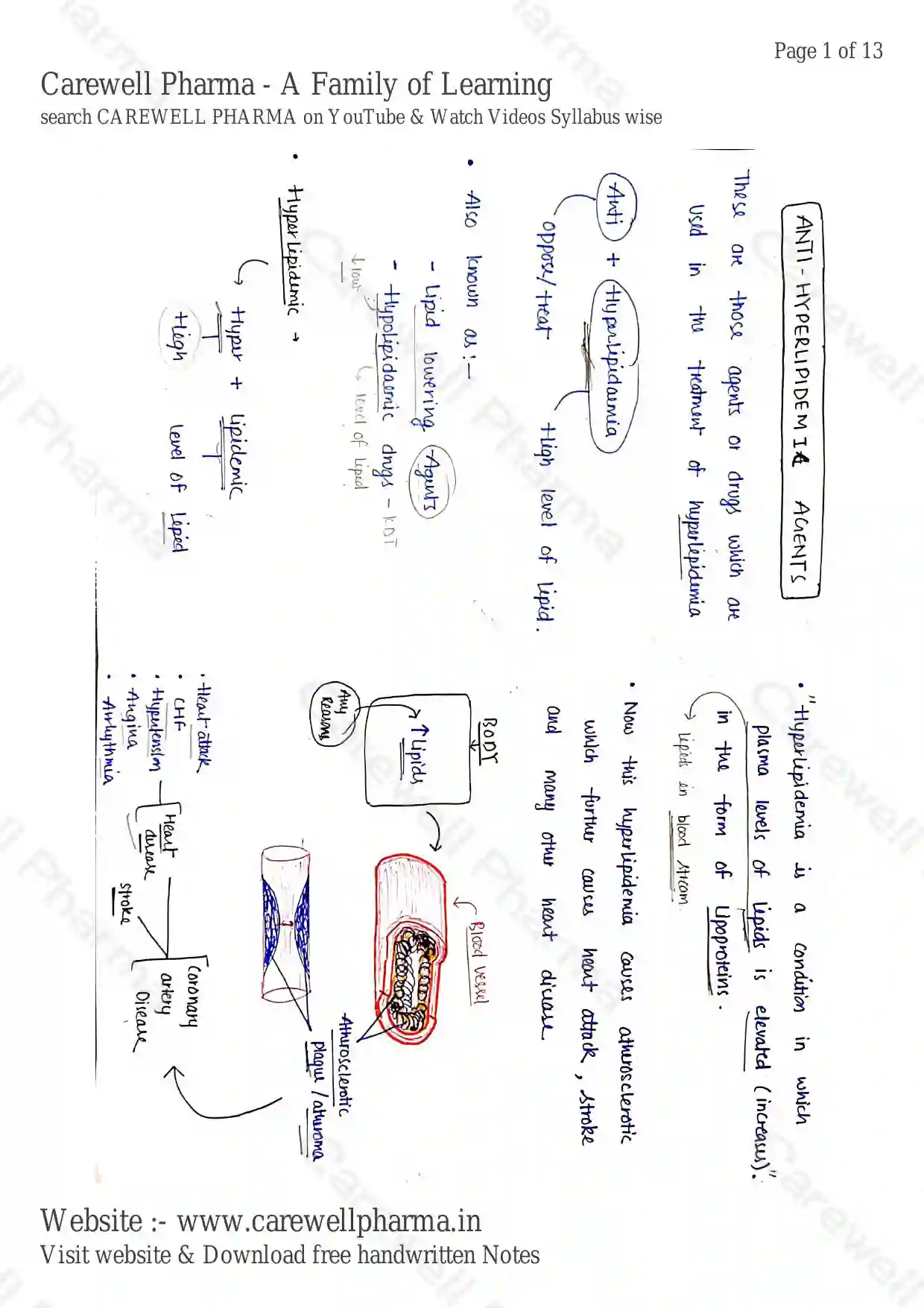 Unit 1 - Pharmacology 2 - 5th Semester - B Pharmacy Notes - Carewell Pharma