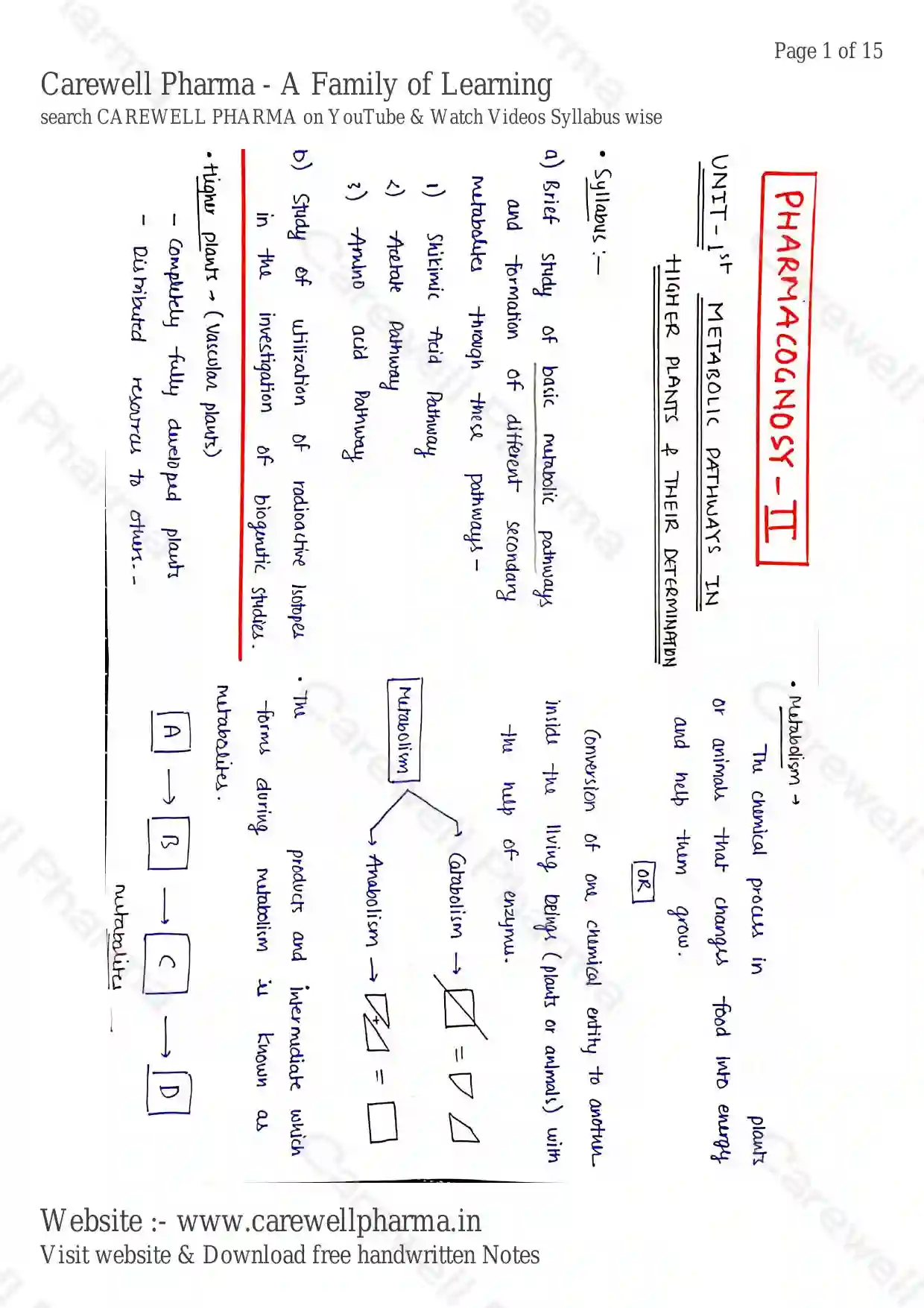 Unit 1 - Pharmacognosy 2 - 5th Semester - B Pharmacy Notes - Carewell ...