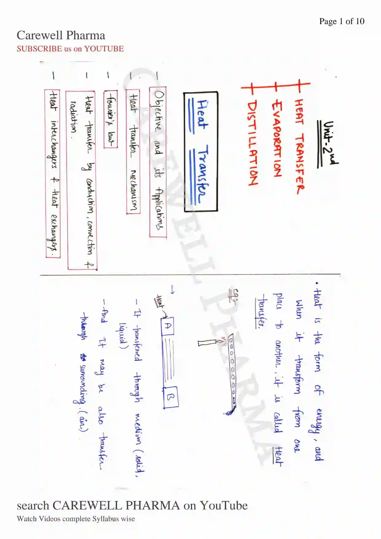 Unit 2 - Pharmaceutical Engineering - 3rd Semester - B Pharmacy Notes ...