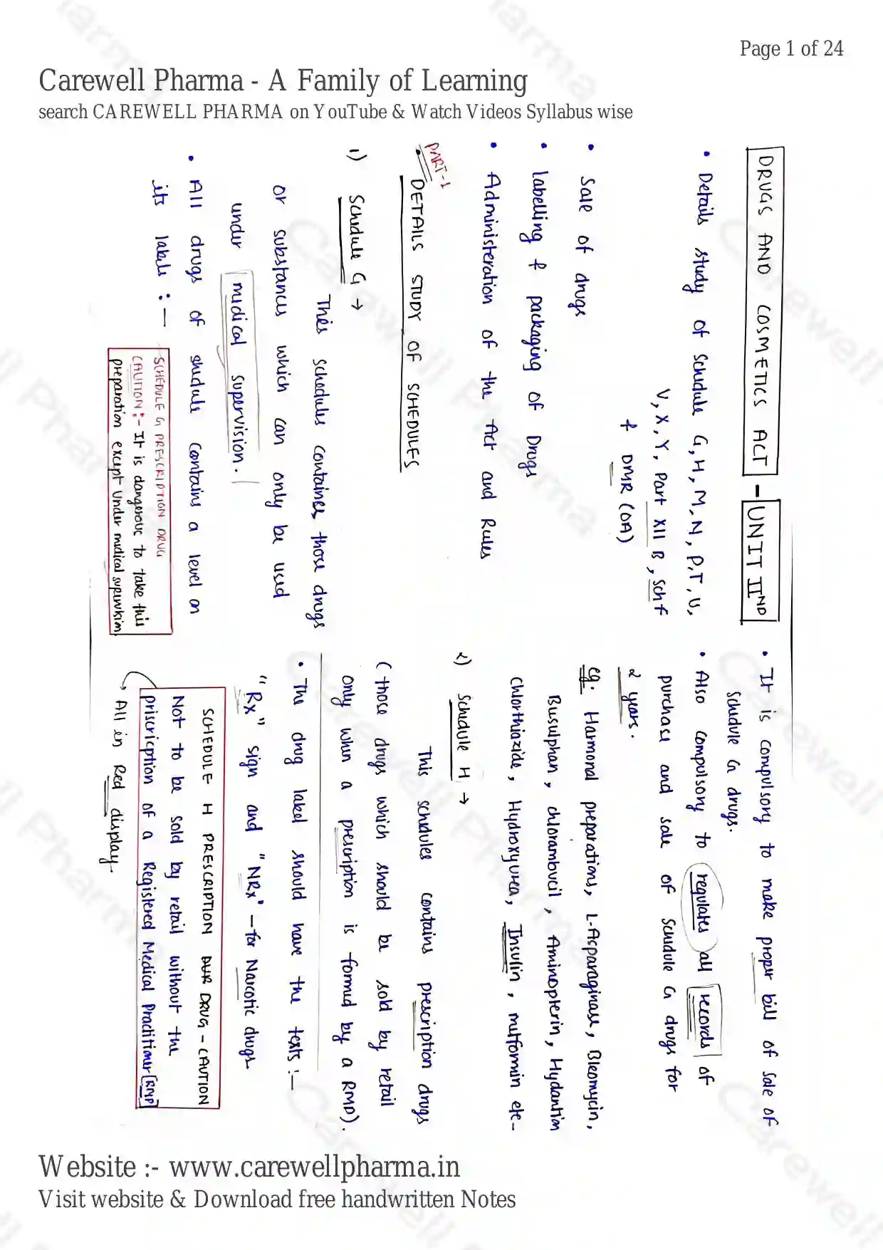 Unit 2 - Pharmaceutical Jurisprudence - 5th Semester - B Pharmacy Notes ...