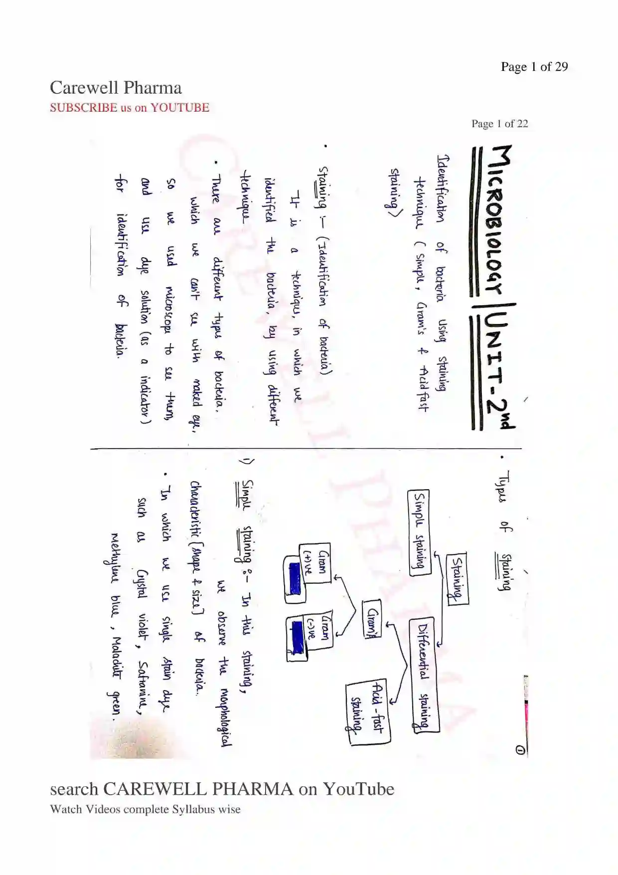 Unit 2 - Pharmaceutical Microbiology - 3rd Semester - B Pharmacy Notes ...