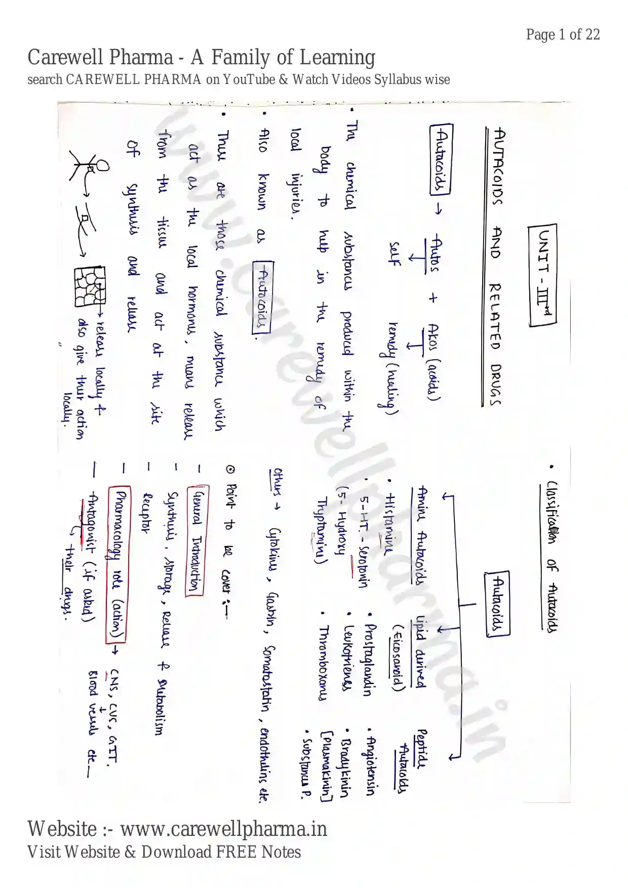 Unit 3 - Pharmacology 2 - 5th Semester - B Pharmacy Notes - Carewell Pharma