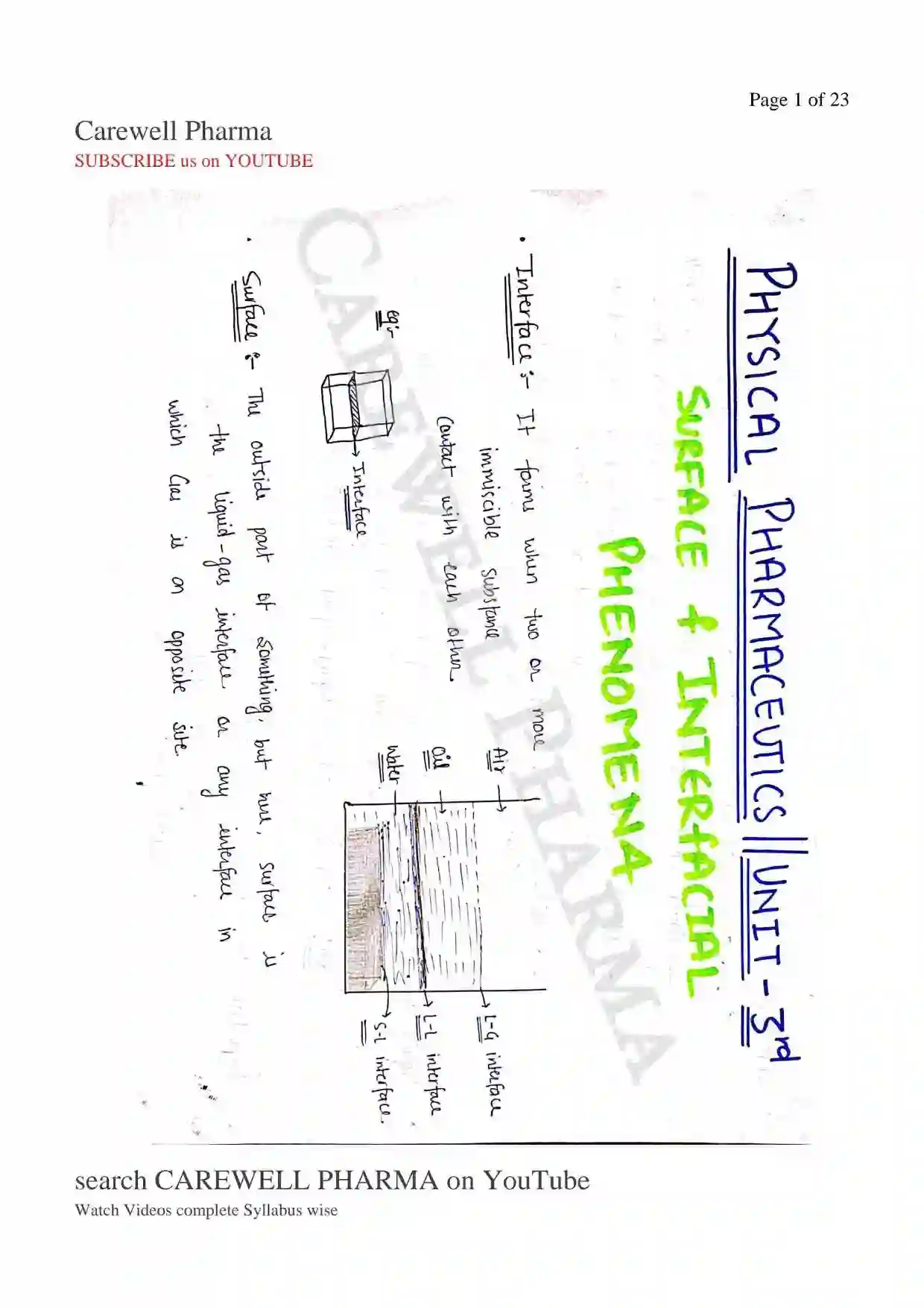 Unit 3 - Physical Pharmaceutics 1 - 3rd Semester - B Pharmacy Notes ...
