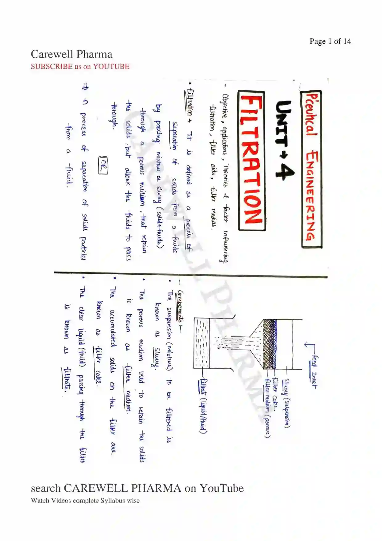 Unit 4 - Pharmaceutical Engineering - 3rd Semester - B Pharmacy Notes ...