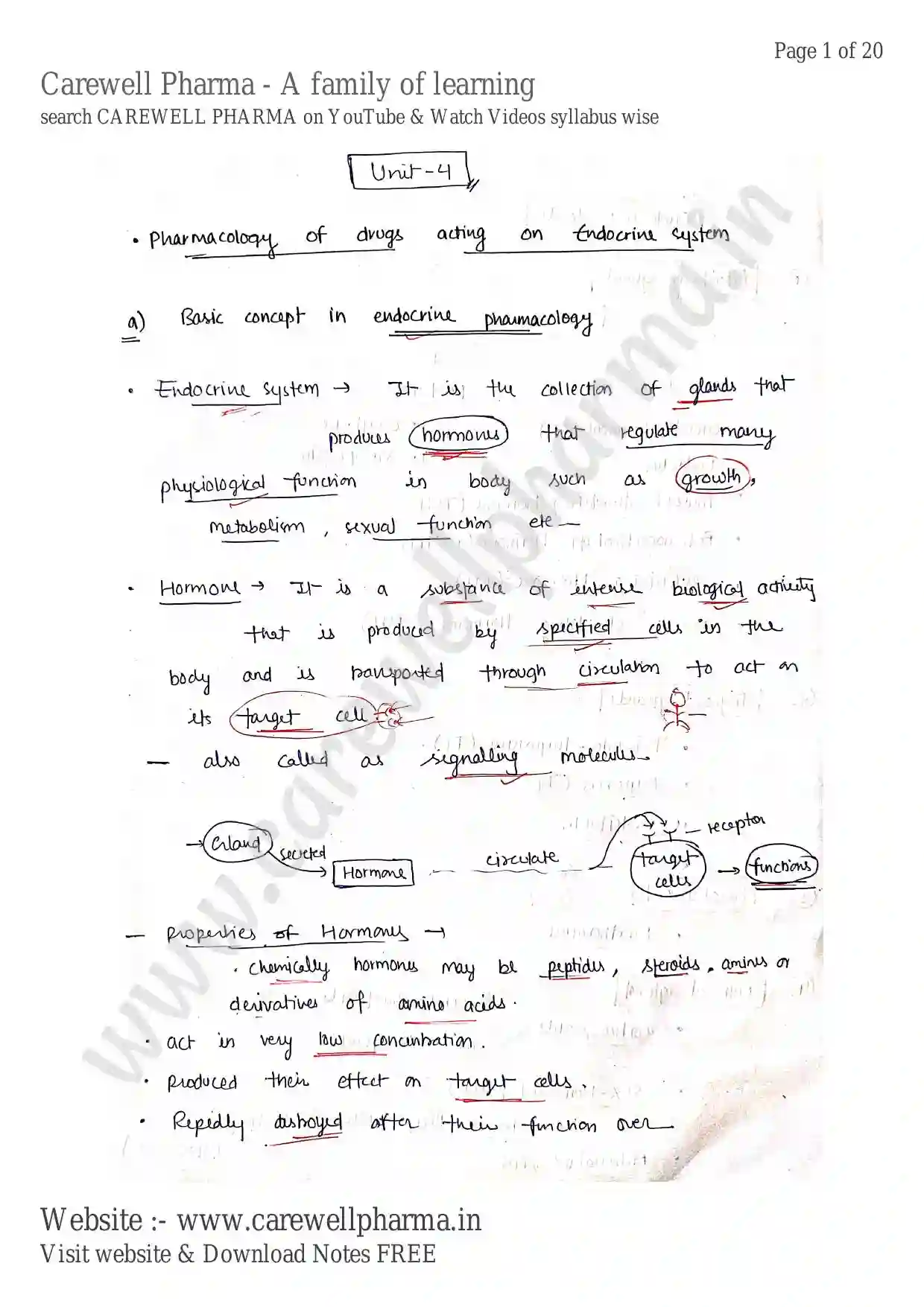 Unit 4 - Pharmacology 2 - 5th Semester - B Pharmacy Notes - Carewell Pharma